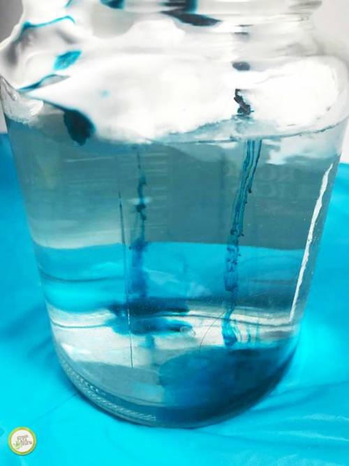 Exciting Water Science Activity Cloud in a Jar – Green Kid Crafts